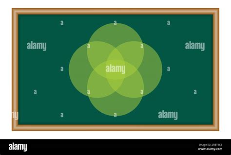 Venn Diagram For Four Partially Intersecting Sets Intersection Of Four