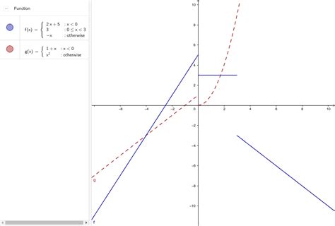 graph of piecewise functions geogebra