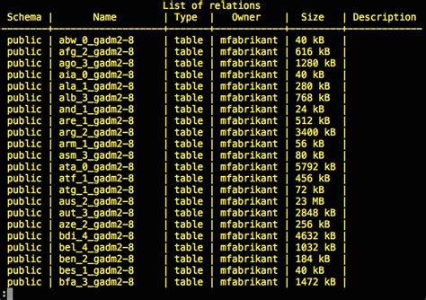 using python pandas to turn iso country codes into a string 41 off