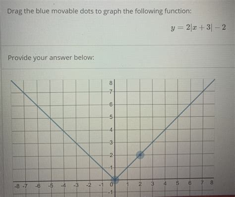 solved drag the blue movable dots to graph the following