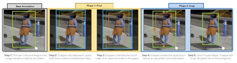 Snapper Provides Machine Learning Assisted Labeling For Pixel Perfect