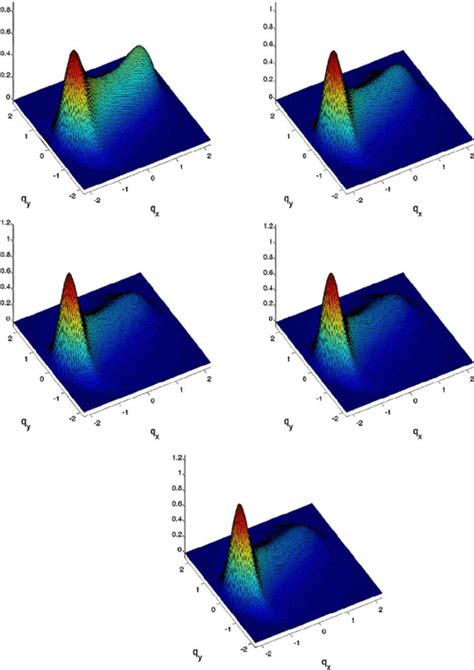 [pdf] an overview of the proper generalized decomposition with applications in computational