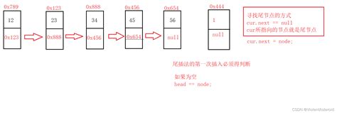java数据结构 认识链表 java链表的定义 csdn博客