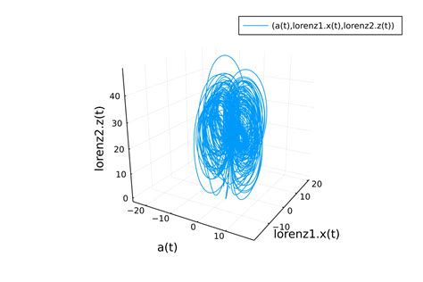 github sciml modelingtoolkit jl an acausal modeling framework for automatically parallelized