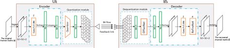 figure 1 from a novel quantization method for deep learning based massive mimo csi feedback