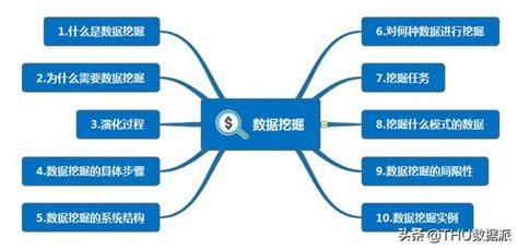 数据挖掘应用实例 手把手教你做数据挖掘 （附教程and数据源） csdn博客
