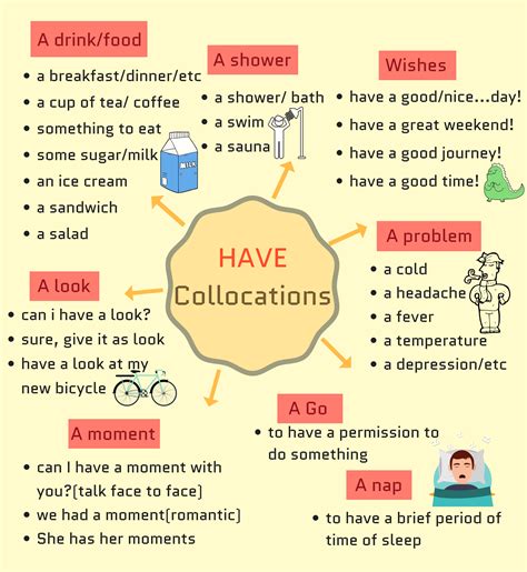 in the english language collocation refers to a natural combination of words that are closely