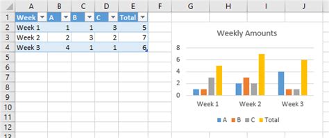 Creating A Grouped Bar Chart From A Table In Excel Super User
