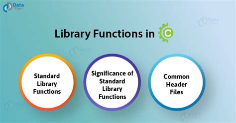 standard library functions in c use it in smart way and stand alone in crowd dataflair