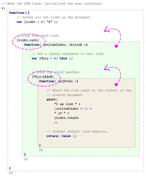 a graphical explanation of javascript closures in a jquery context