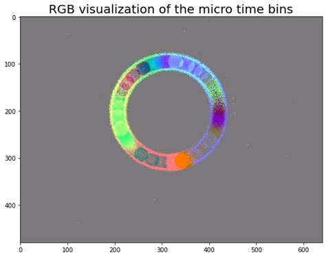 Legacy Python Event Preprocessing Tutorial Metavision SDK Docs 5 0 0
