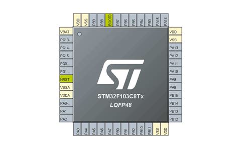 hal 库开发笔记 gpio power s wiki