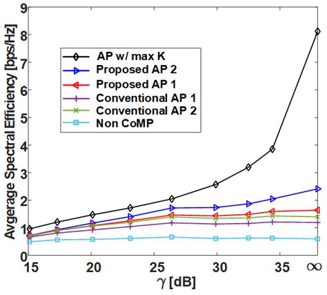 sensors free full text rrh clustering using affinity propagation algorithm with adaptive