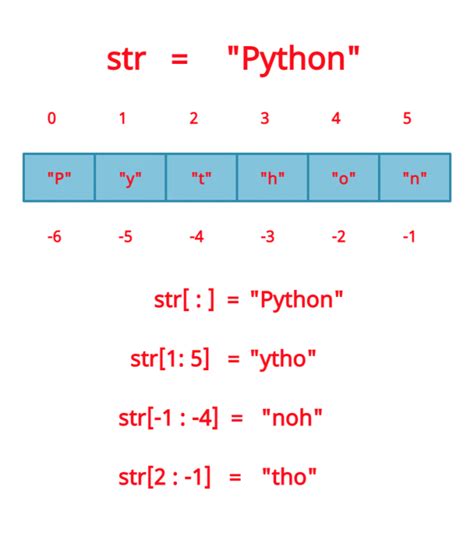 Strings In Python