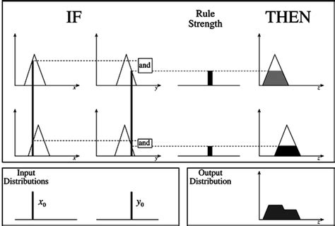 fuzzy sets and pattern recognition