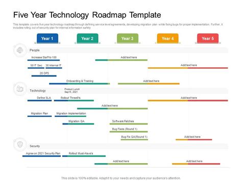 Technical Road Map