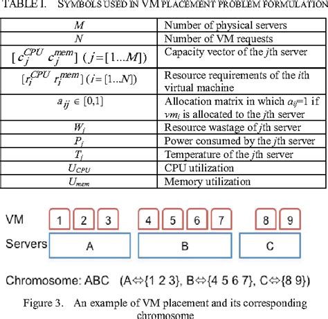 multi objective virtual machine placement in virtualized data center environments semantic scholar