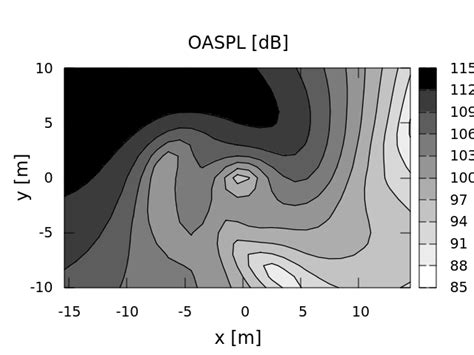 plot surfaces with gnuplot s pm3d feature