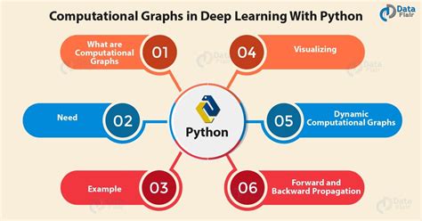 Computational Graphs In Deep Learning With Python DataFlair