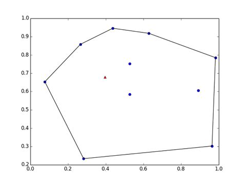 python what s an efficient way to find if a point lies in the convex hull of a point cloud