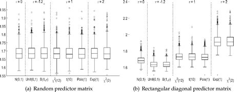 figure 1 from koo approach for scalable variable selection problem in large dimensional