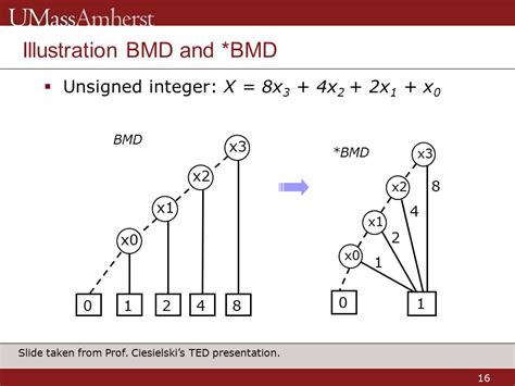 1 class presentation on binary moment diagrams by krishna chillara base paper “verification of