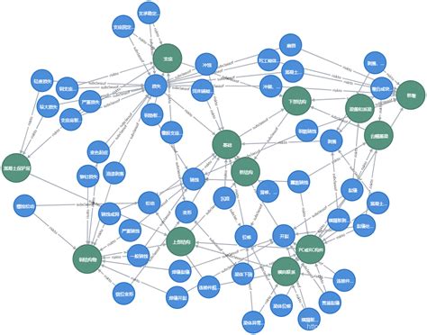 使用python读取excel数据，并创建到neo4j数据库知识图谱 知识图谱调用excel csdn博客