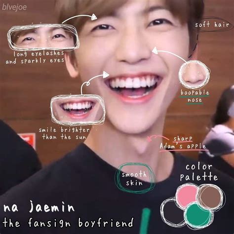Anatomy Of Na Jaemin Nct 엔시티 Amino