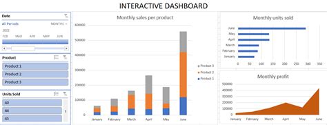 How To Create An Interactive Dashboard In Excel Free Templates Included