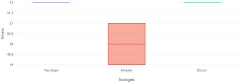 mathematics free full text clustering based binarization methods applied to the crow search