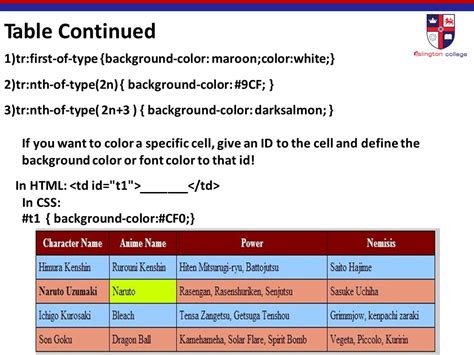 Html Table Row Background Color Decoration Examples