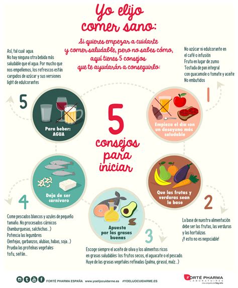 Guía para comer sano los 5 consejos para iniciarte en la comida saludable