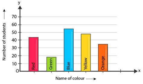 Types Of Graphs In Mathematics And Statistics With Examples