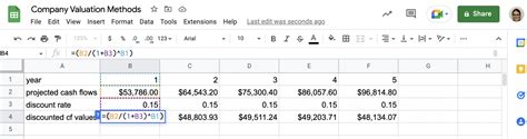 How To Calculate The Valuation Of A Company Layer Blog