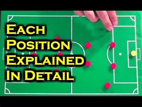 All Soccer Postions Explained Names And What They Do