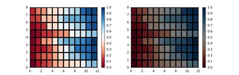 Defining The Midpoint Of A Colormap In Matplotlib Design Corral