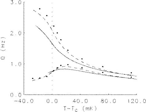 diffuse interface and phase field modeling