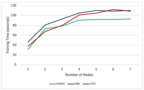 electronics free full text detecting and localizing anomalies in container clusters using