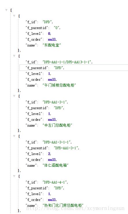 java—将数据库读取的list转tree 指尖听音 博客园