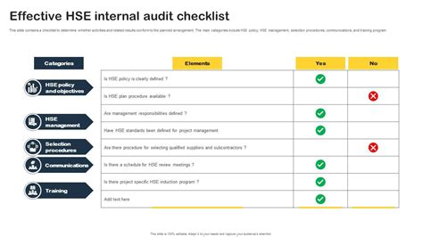 Effective HSE Internal Audit Checklist PPT Presentation