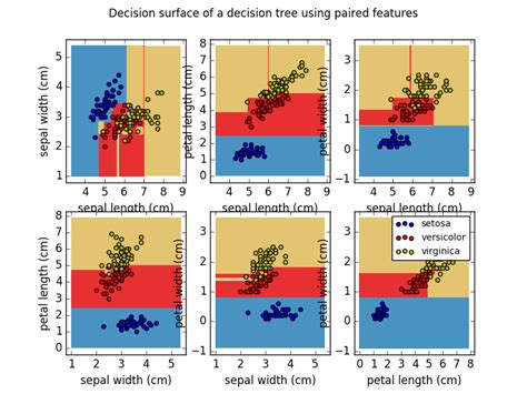 the iris dataset scikit learn 0 18 2 documentation
