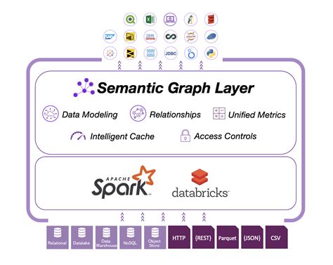 Apache Spark Knowledge Graph The Timbr Ai