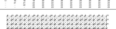 figure 2 from integer linear programming model and satisfiability test reduction for distance