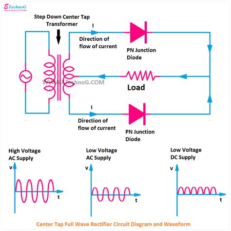Types Of Rectifier Circuits