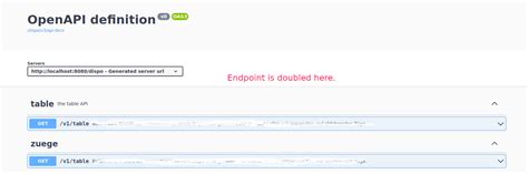 Java Openapi Generator Duplicates The Endpoint In Swagger Ui Stack