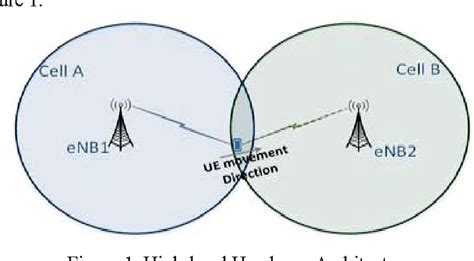 figure 1 from modeling and simulation of user mobility and handover in lte and beyond mobile