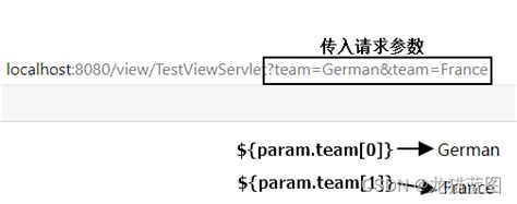 thymeleaf案例入门和基本语法讲解 thymeleaf 教案 csdn博客