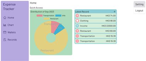 github vincy cheng nestjs expense tracker expense tracker web application built with nestjs
