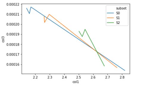 python 3 x how to split a dataframe and plot some columns stack overflow