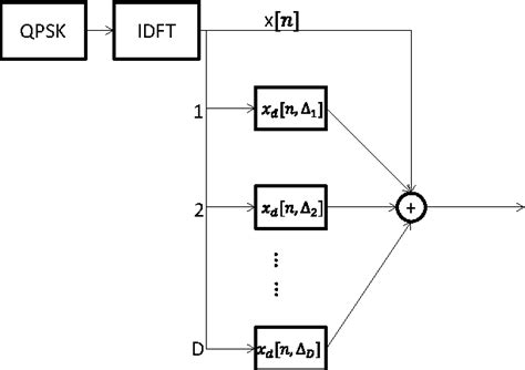 figure 1 from time domain cyclic selective mapping for papr reduction using delayed correlation